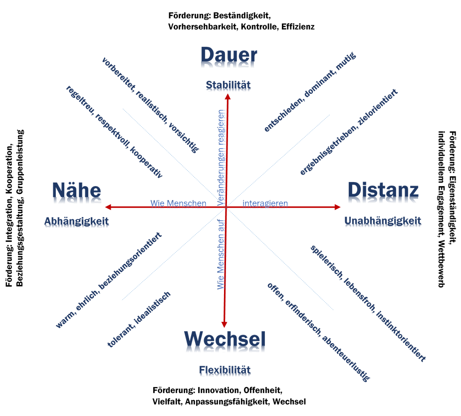 Weil Teamwork immer wichtiger wird: Das steckt hinter dem Riemann ...
